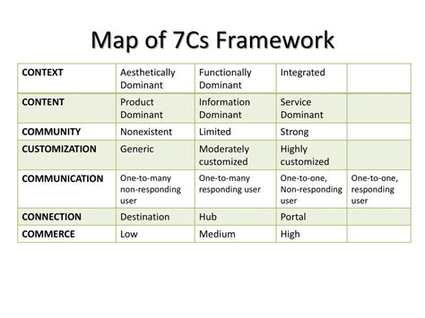 Module 4 Strategy Formulation Customer Interface Ppt Download