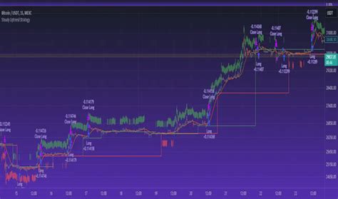 Quantitative Trend Strategy Uptrend Long By Cheatcode1 — Tradingview