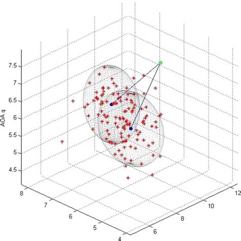Pdf Microbial Indicators For Soil Quality