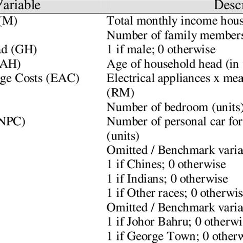 Summary Of Explanatory Variables Download Scientific Diagram