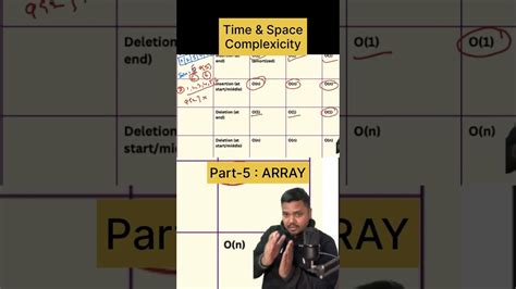 Gfg Max Sum Subarray Of Size K Learn To Code And Code To Learn