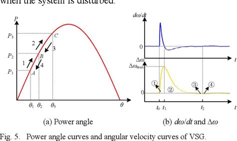 Figure 1 From An Improved Model Predictive Control Strategy For Virtual