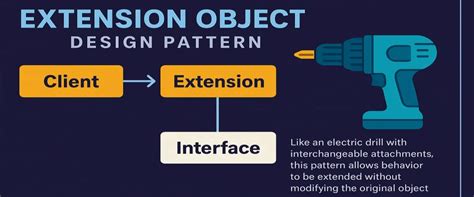 Mastering The Extension Object Design Pattern In C A Practical Guide