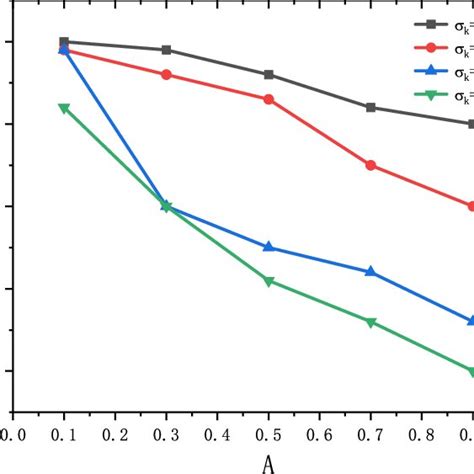 Variations Of Defined Integrals F 1 2 3 4 5 S As Shown In 23 27 Download Scientific