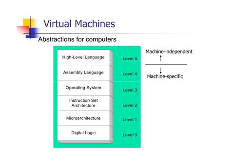 pdf computer organization and assembly languages introduction dokumen