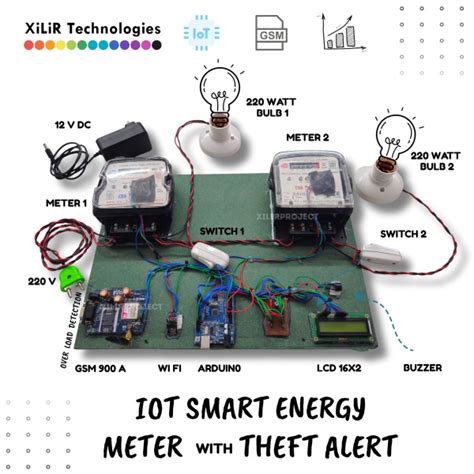 Iot And Gsm Based Smart Energy Meter With Overload And Theft Detection Best Engineering Project