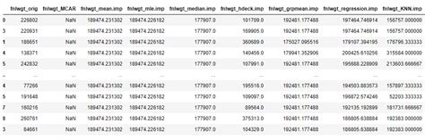 handling missing data like a pro part 2 imputation methods