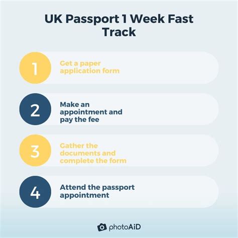 How To Fast Track A Uk Passport Renewal In 2025 Urgent Cases