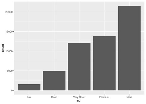 Chapter 3 Data Visualization Exploring Data Science With R And The