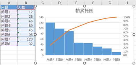 Excel数据分析:可视化图表之组合图excel图表环比组合图 Csdn博客 Excel数据分析:可视化图表之组合图excel图表环比组合图 Csdn博客
