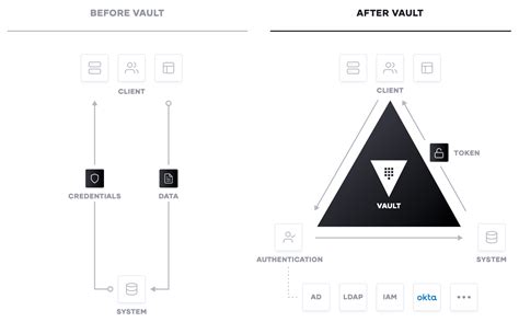 Cloudops Unlocking The Cloud Operating Model