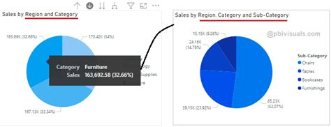 How To Create A Hierarchy In Power Bi Pbi Visuals