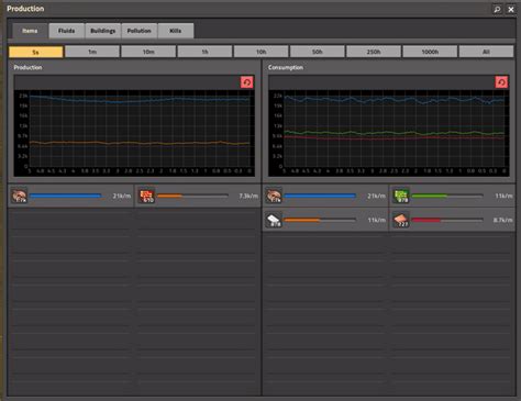 So I Took Nilaus Master Class Blueprint For Red Circuits Boosted The Copper Wire Input Added