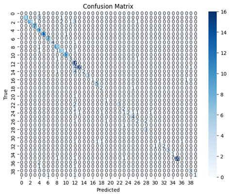 getting started with image classification