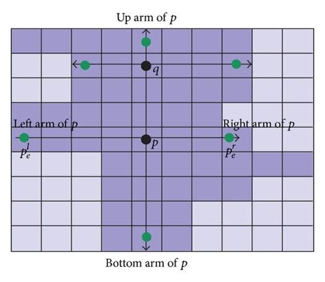 Cross Based Gradient Weight Aggregation Processes A Region Search To Download Scientific