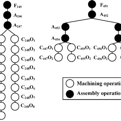 Pdf A Mixed Integer Linear Programming Model For Integrated