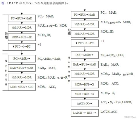 计组第九章 寄存器间接寻址的无条件转移指令“jmp b” csdn博客