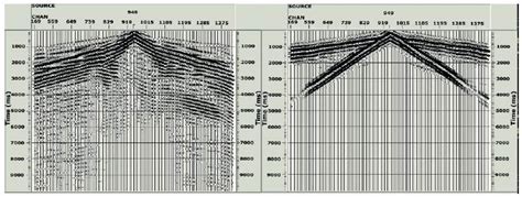 A Practical Guide Of The 2d Acoustic Full Waveform Inversion On Synthetic Land Seismic Data