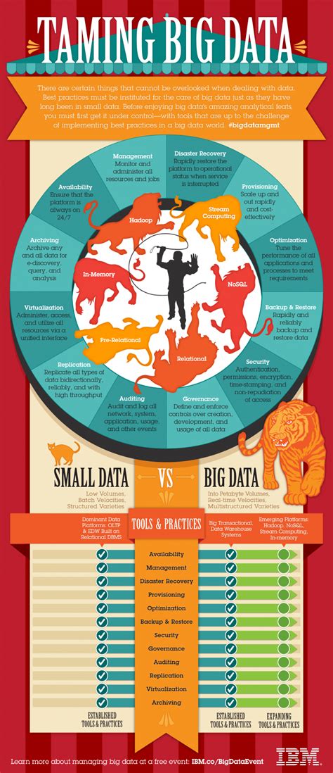 Taming Big Data Best Practices For Analysts SiliconANGLE