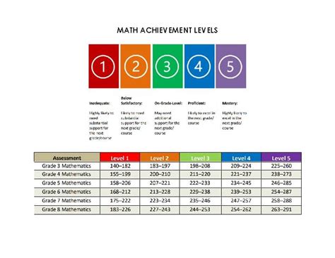 Fl Fast Goal Tracker Updated Scale Scores 23 24 Tpt