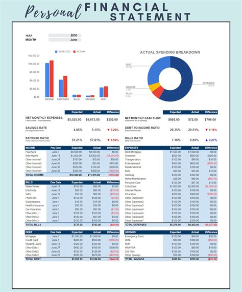 Personal Financial Template Personal Financial Planner Personal