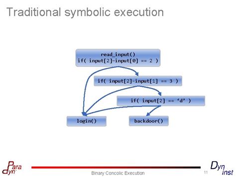 Binary Concolic Execution For Automatic Exploit Generation Todd