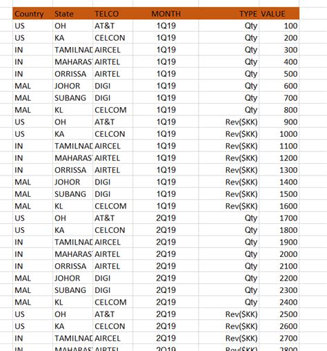 Solved Qlikview Transpose Excel To Excel Using Load S Qlik
