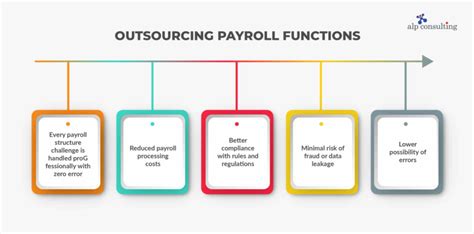 Payroll Structure