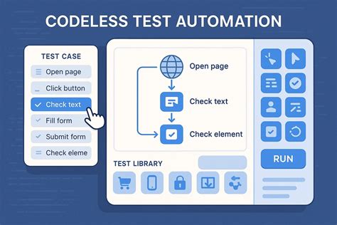 Codeless Test Automation Software Testing With Automation Tools
