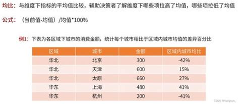 轻松掌握：同比、环比、定基比的定义与简易计算方法sj3g游戏中心