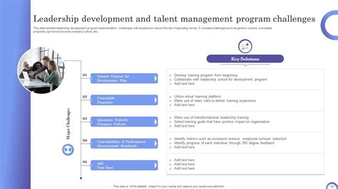 Leadership And Talent Development Powerpoint Ppt Template Bundles Ppt