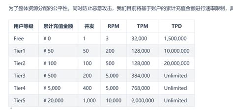 调用kimi的api接口使用,对话,json化,产品化kimi Api Csdn博客 调用kimi的api接口使用,对话,json化,产品化kimi Api Csdn博客