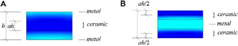 Cross Sectional Material Distribution A Type 1 B Type 2