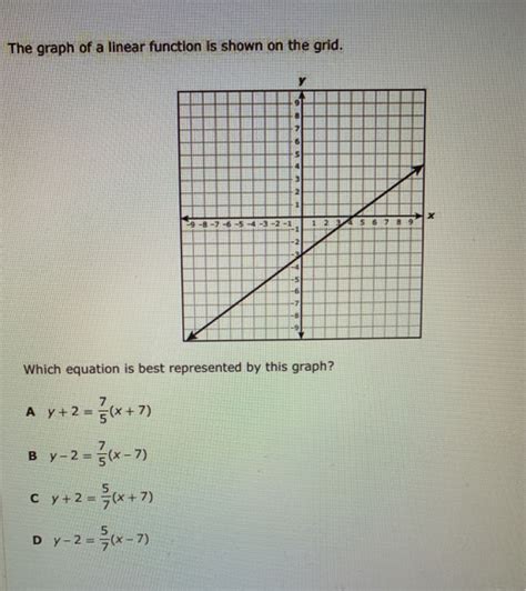 Solved The Table Shows The Linear Relationship Between The Chegg Com