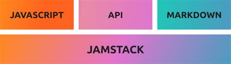So What Is Jamstack All About Webtips