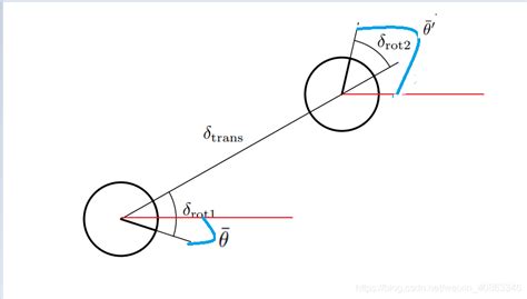 gmaping原理及代码解析（三） gmapping源码 csdn博客