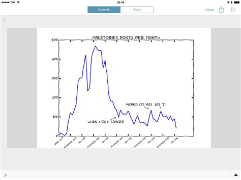 Pythonista 15 Custom Interfaces Matplotlib And No More Open In Macstories