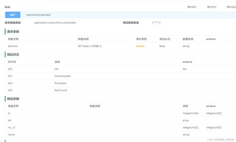 Swagger对json数据的处理swagger 给方法添加json类型 Csdn博客