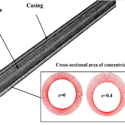 Computational Grid Of The Drilling Annulus And The Cross Sectional Area