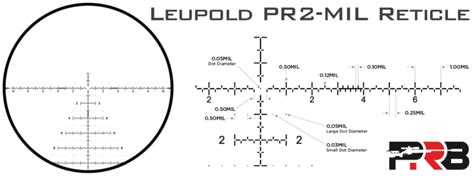 Best Long Range Scope And Reticle What The Pros Use