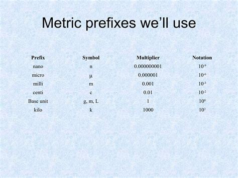 Metric System Ppt