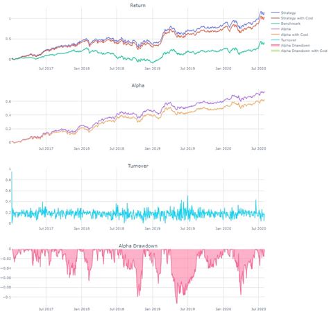 vnpy vn py · github