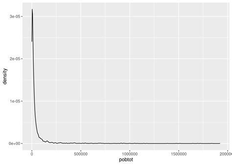Cap Tulo Visualizaciones Con Ggplot Curso R Para An Lisis De Datos