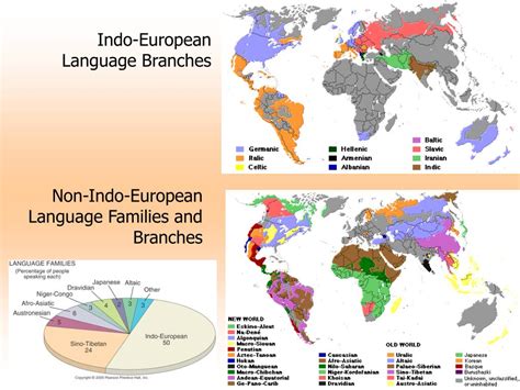 Ppt Language Powerpoint Presentation Free Download Id4415038