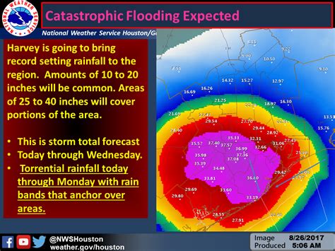 Hurricane Harvey Info