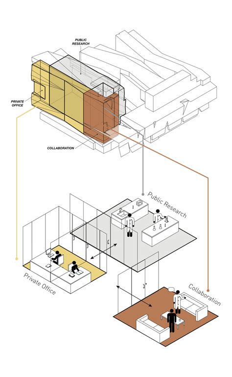 Co Architects Phoenix Biomedical Sciences Partnership Building