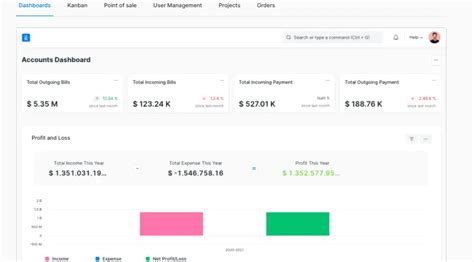 Odoo Vs Erpnext Selecting The Right Erp Solution For Your Business