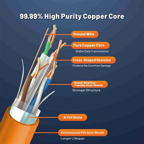 Cat6a Ethernet Bulk Cable F Utp 1000ft 305m Pvc Cmr Cm Cmp 750mhz Orange Xunjie Cable