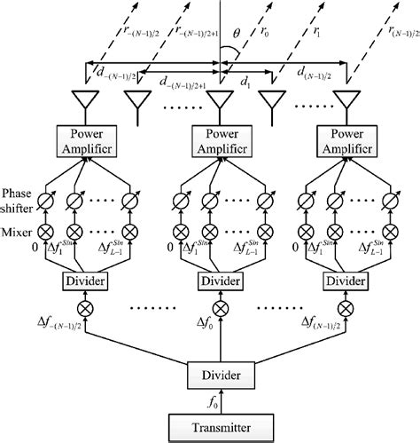 Structure Of The Proposed His Fda Scheme Download Scientific Diagram