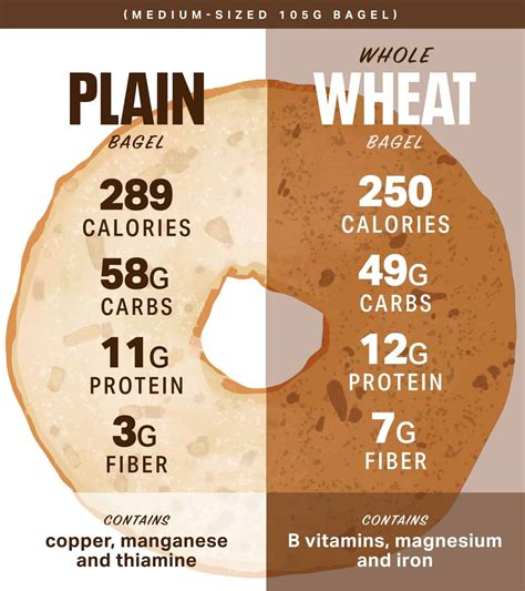 Are Bagels Healthy Get The Scoop From A Dietitian